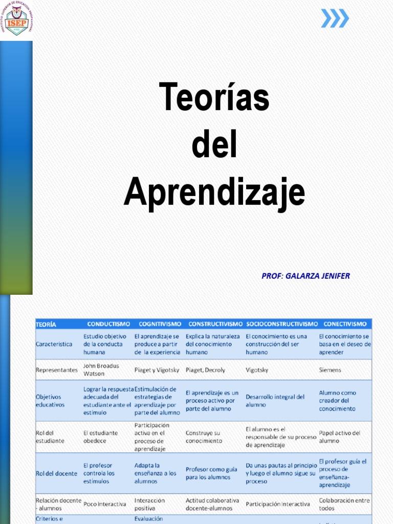 Teorias Del Aprendizaje Pdf Aprendizaje Teoría Del Aprendizaje