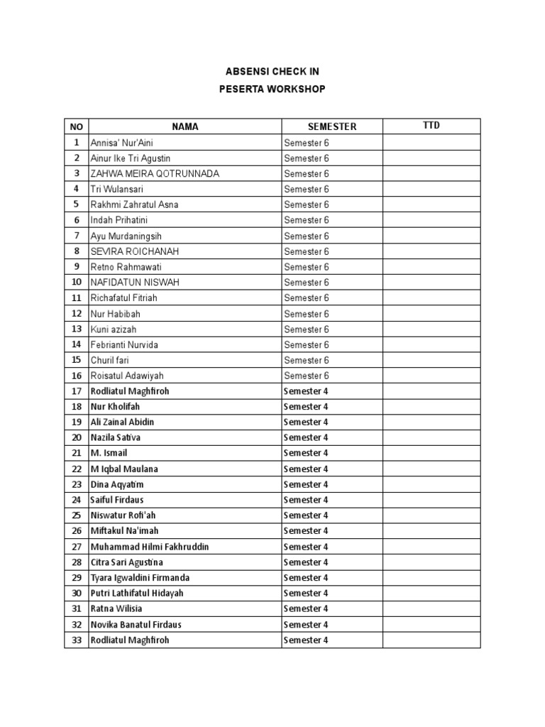 Absensi Check in Peserta Workshop NO: Nama Semester TTD | PDF | Islamic Branches