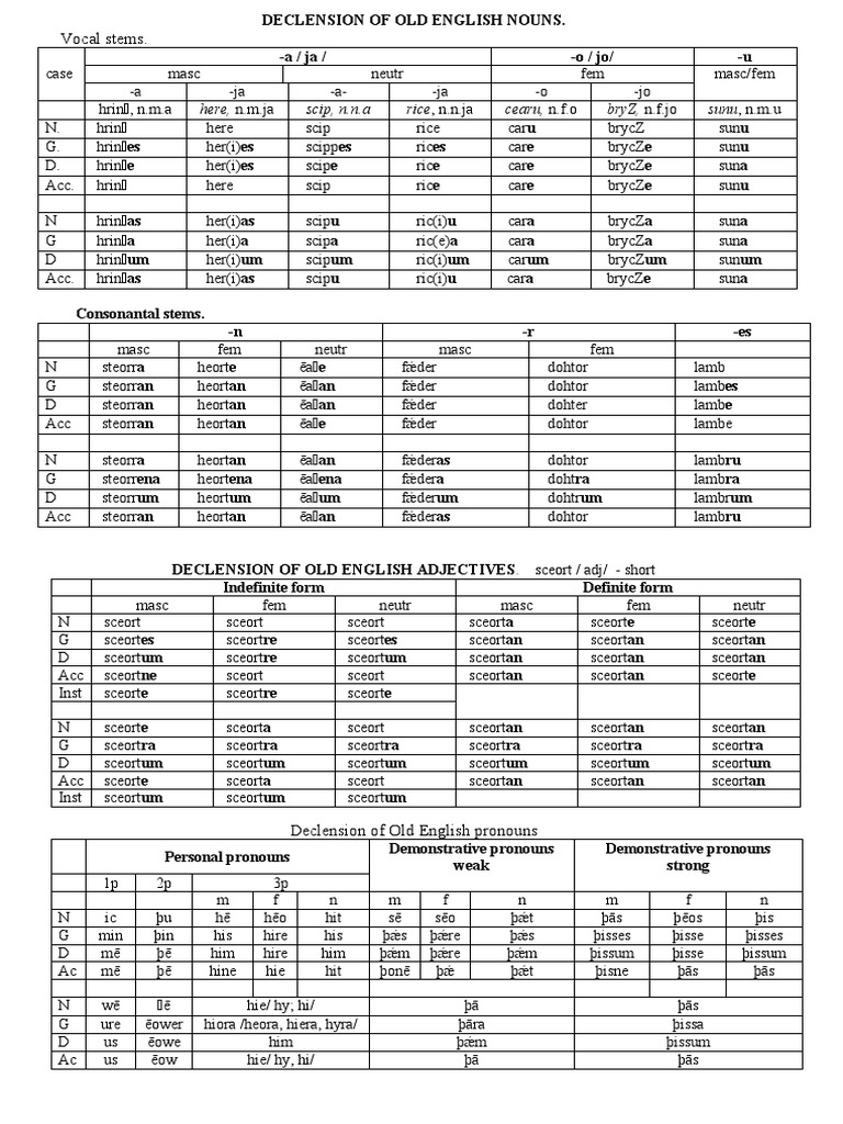 Declension of Old English Nouns | PDF | Linguistic Morphology ...