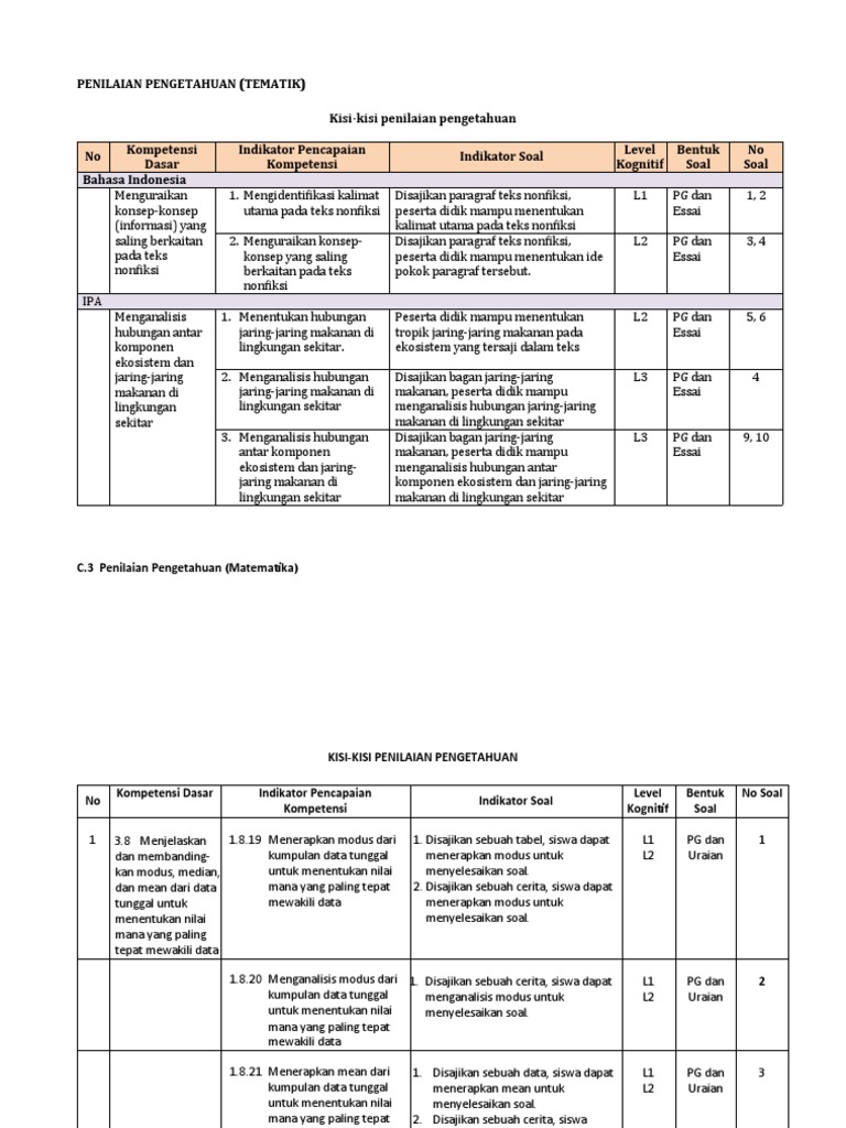 Kisisi-Kisi PENILAIAN PENGETAHUAN (Dari Contoh RPP Berorientasi HOTS) | PDF