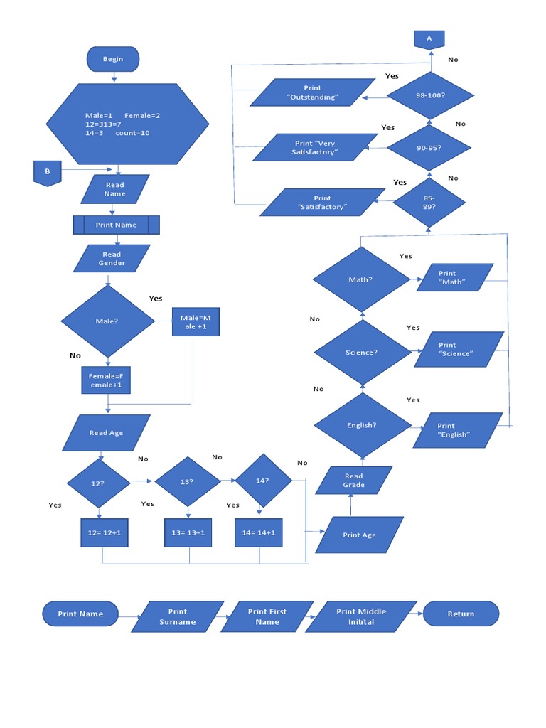 GUIEB - Flowchart Assessment | PDF