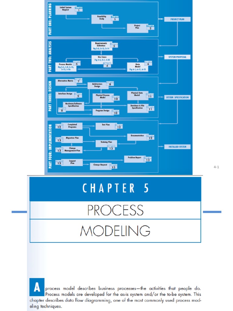 Ch05-Process Modeling-DFD | PDF | Data Management | Information Technology Management