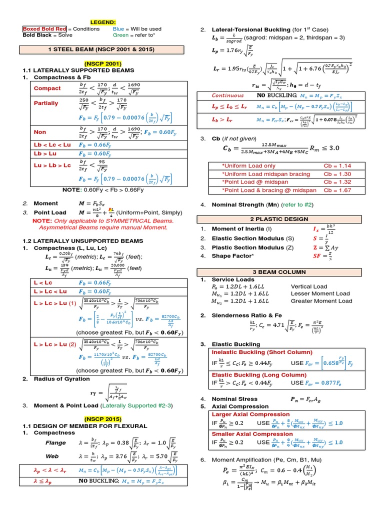 Steel Formulas | PDF | Buckling | Classical Mechanics