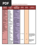 CBC Chart Template | PDF