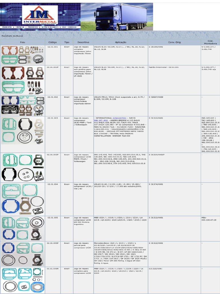 Intermetal Catalogo | PDF