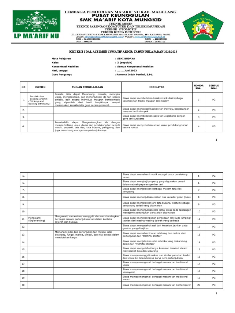 Kisi-Kisi Seni Budaya-X Semua Jurusan - Ramona | PDF