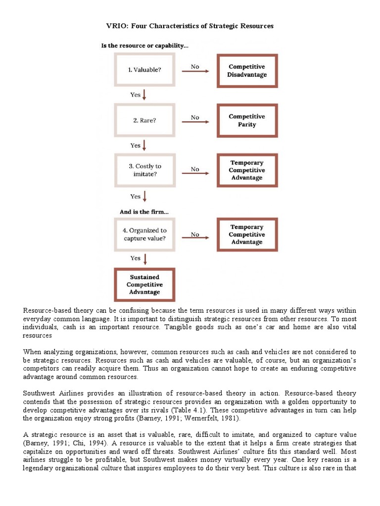 VRIO | PDF | Competitive Advantage | Business