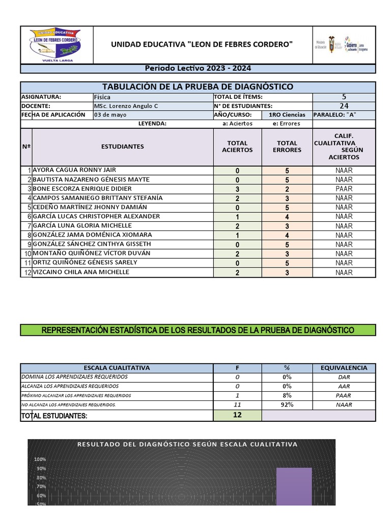 Tabulación de Pruebas Diagnósticas 2023 | PDF