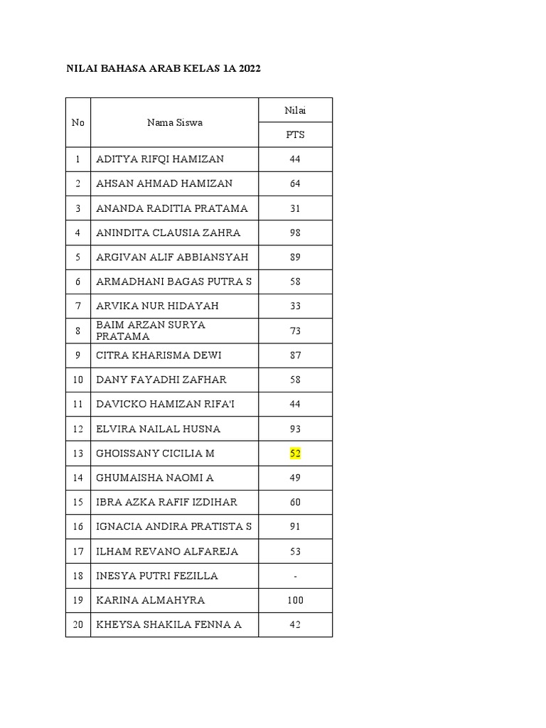 Nilai Bahasa Arab Kelas 1A & 1B | PDF