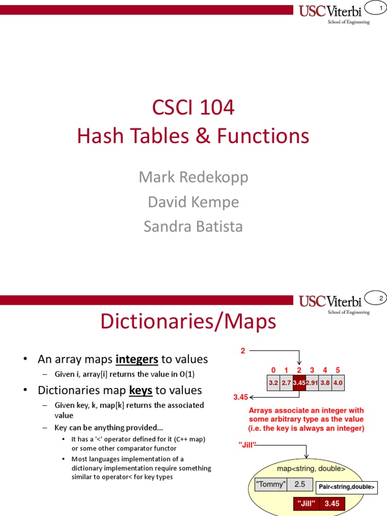 L21 Hashing Pdf Computer Programming Applied Mathematics 9274