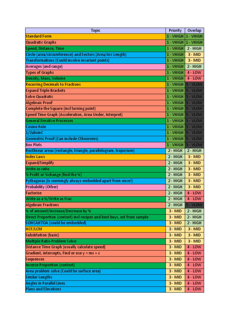 1st Class Maths GCSE Paper 3 Lists | PDF | Area | Triangle