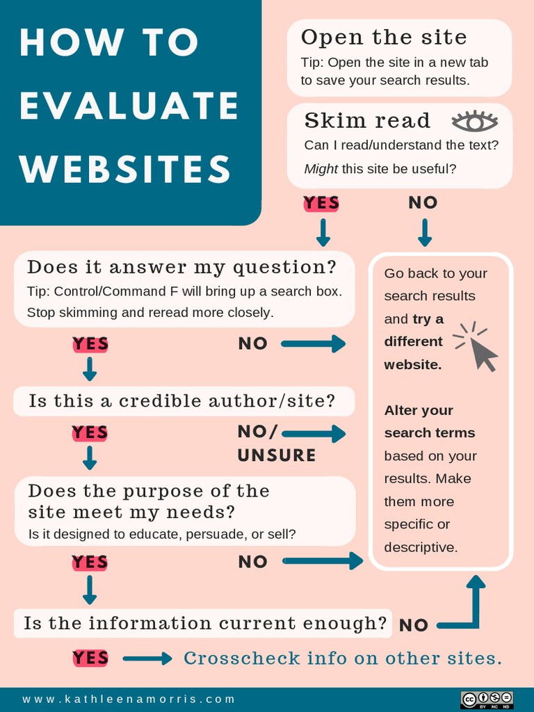 Flowchart - How To Evaluate Websites Kathleen Morris 1winq0c | PDF