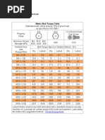 Metric Bolt Torque Table NM - CNCexpo | PDF | Screw | Metalworking
