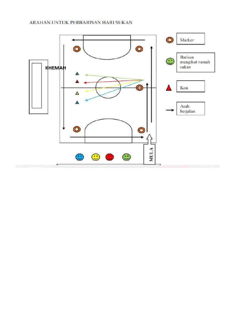 Pergerakan Perbarisan. | PDF