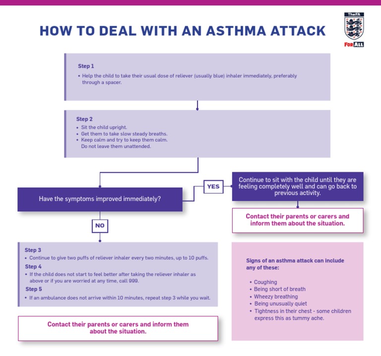 Hot To Deal Whith An Asthma Attack | PDF | Asthma | Health Sciences Hot To Deal Whith An Asthma Attack | PDF | Asthma | Health Sciences
