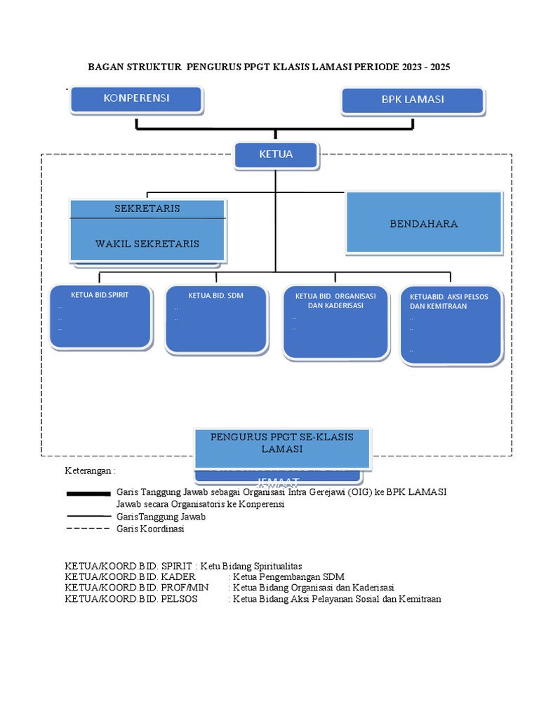 Bagan Struktur Pengurus PPGT Klasis Lamasi Periode 2023-2025 | PDF
