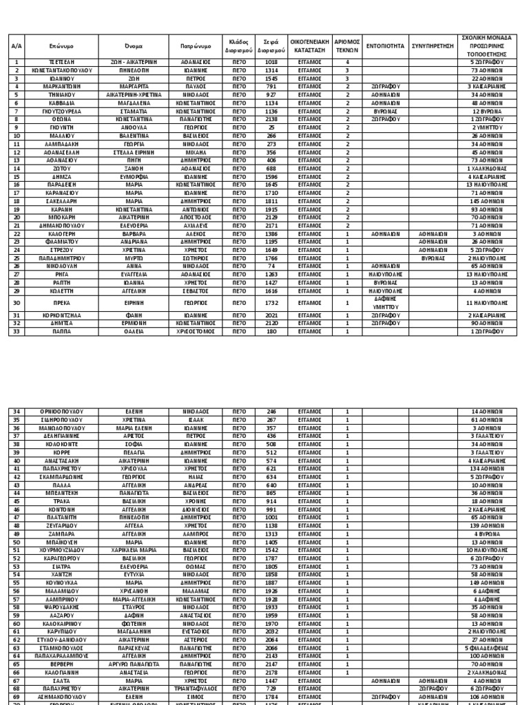 ΠΡΟΣΩΡΙΝΕΣ ΤΟΠΟΘΕΤΗΣΕΙΣ ΝΕΟΔΙΟΡΙΣΤΩΝ ΠΕ70 ΣΤΗ ΓΕΝΙΚΗ ΑΓΩΓΗ | PDF