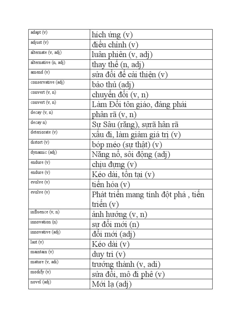 C1 - Unit 4 Vocabulary | PDF