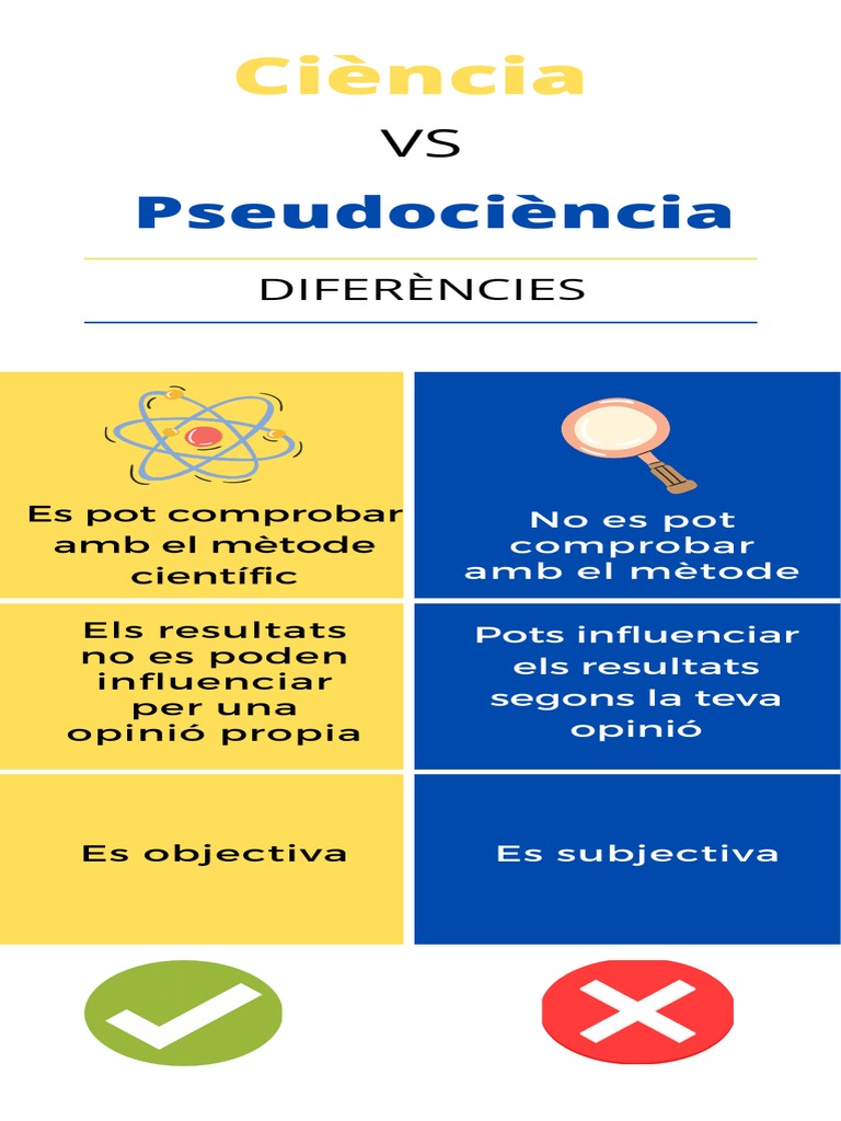 Ciència I Pseudociència | PDF