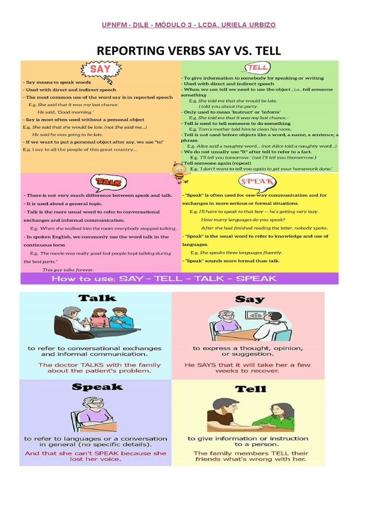 Reporting Verbs Say vs. Tell Dile Modulo Iv Lic. Uriela Urbizo | PDF