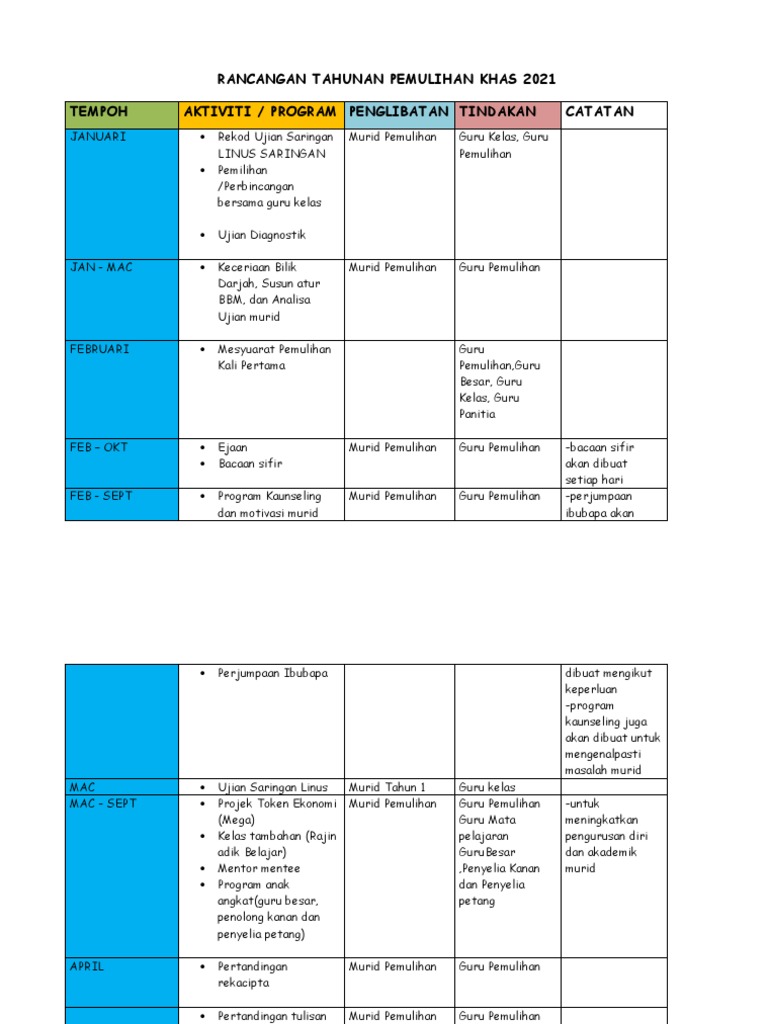 Rancangan Tahunan Pemulihan Khas 2021 | PDF
