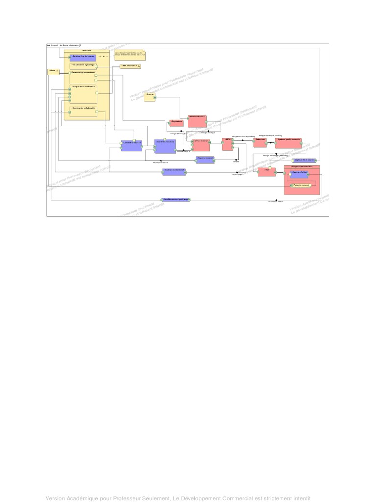 Diagramme de Blocs Internes Boucle Collaborative | PDF | Biens ... Diagramme de Blocs Internes Boucle Collaborative | PDF | Biens ...
