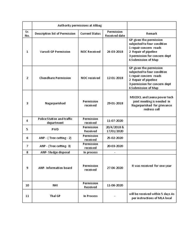 Alibag Authority Permission | PDF