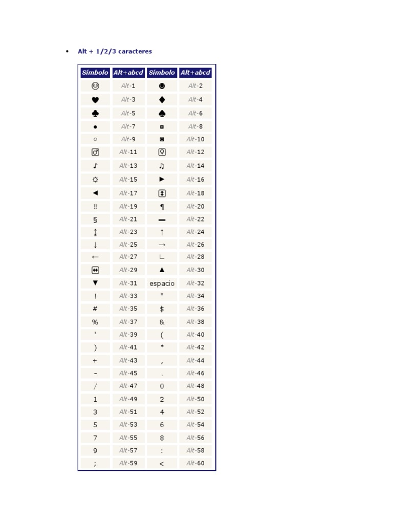 Tabla De Caracteres Del Teclado Usar Emojis Y Símbolos En El Mac