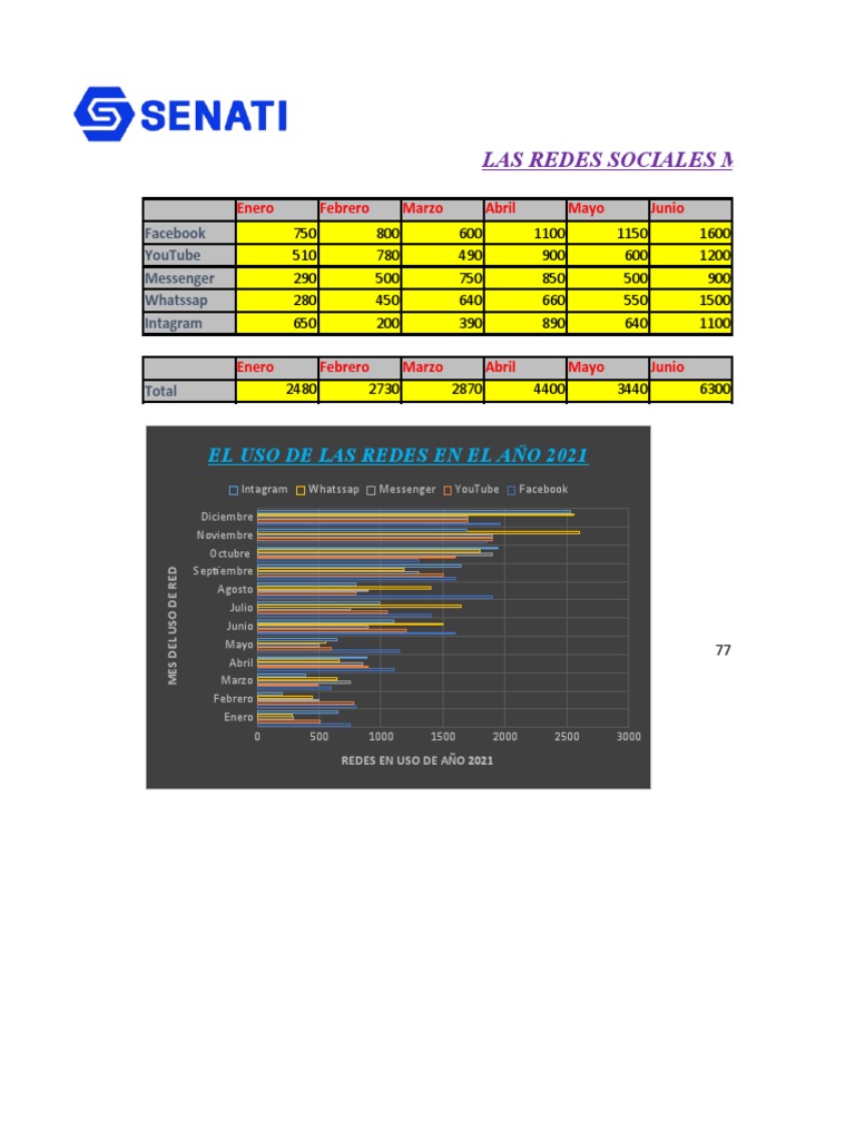 Entregable 02 - Actividad 02 Jose Manuel Ramos Huaman | PDF | Yo telefono | Uso compartido de medios