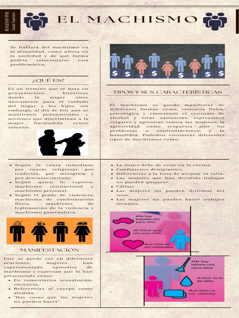 Infografía - El Machismo | PDF | Machismo | Violencia