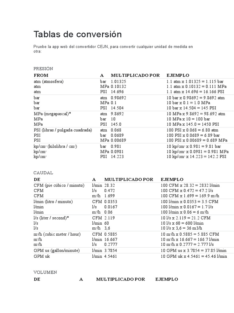 Tablas de Conversión | PDF | Pascal (Unidad) | Libra (masa)