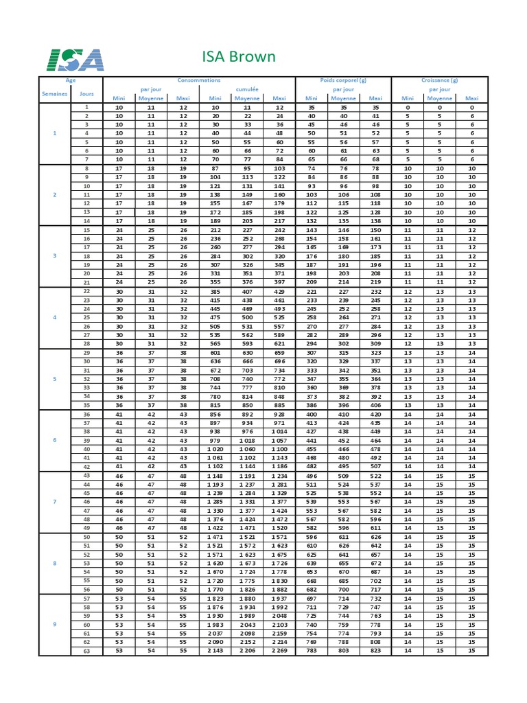Fiche Délevage Journalière - ISA Brown | PDF