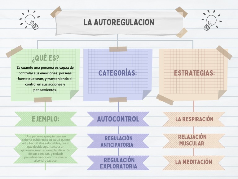 Actividades de Autorregulación Emocional | PDF