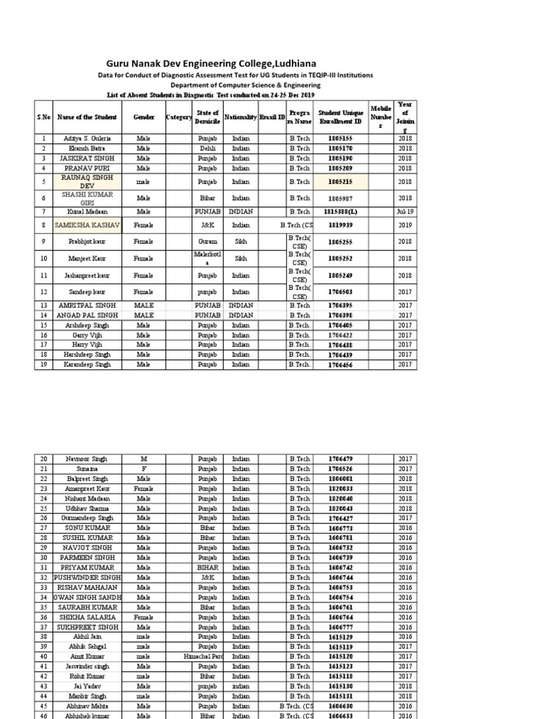 List of Absent CSE Students in Diagnostic Test | PDF | Punjab
