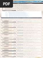 Nihongo Sou Matome N3 - Bunpou (Terjemahan Bahasa Indonesia) | PDF