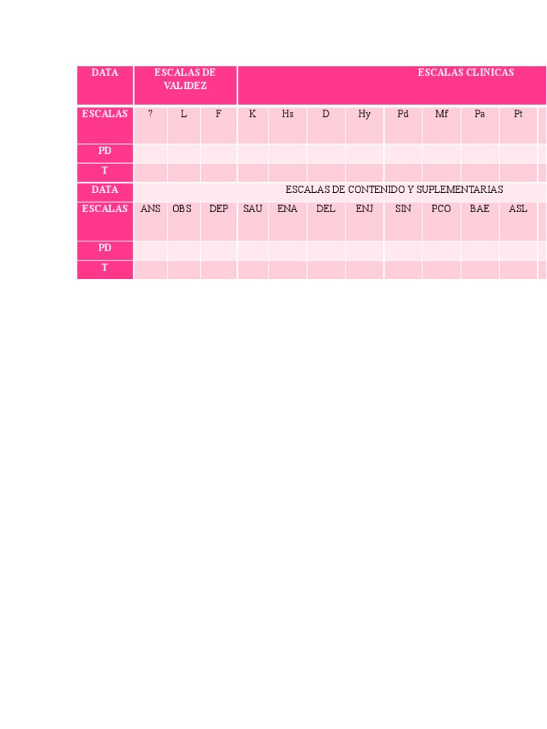 Data Escalas de Validez Escalas Clinicas: ? L F K Hs D Hy PD MF Pa PT | PDF