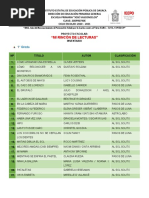 1°a Libros Del Rincón | PDF