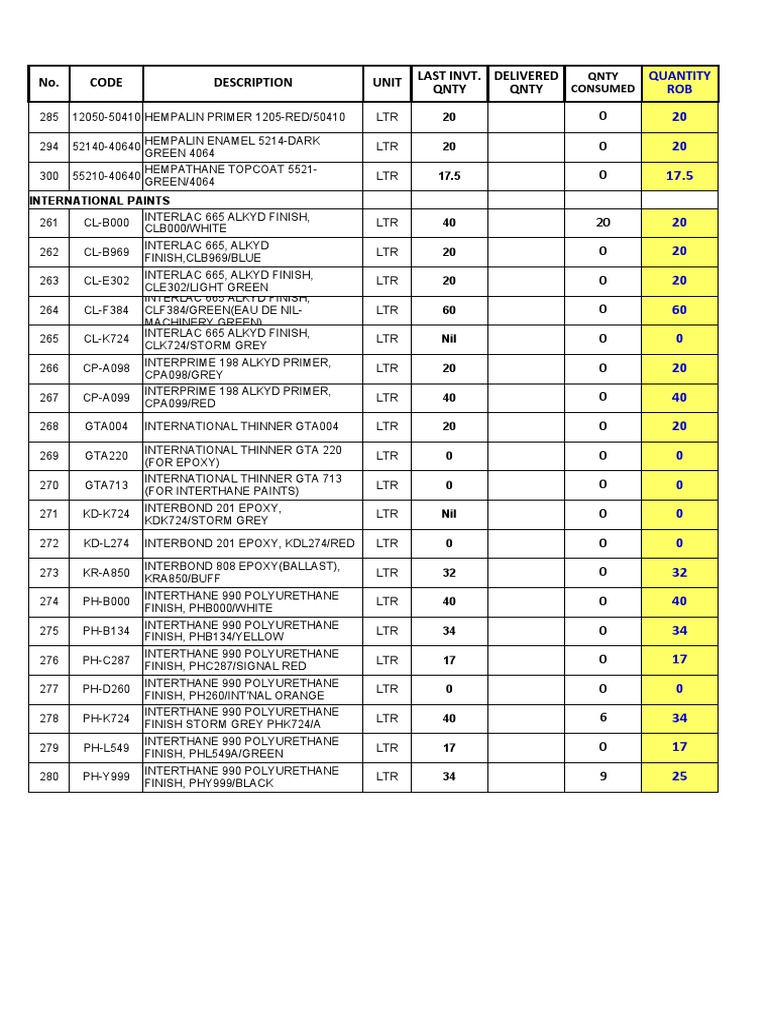 PAINTS INVENTORY Apr.14 2016 | PDF | Chemical Substances | Artistic ...