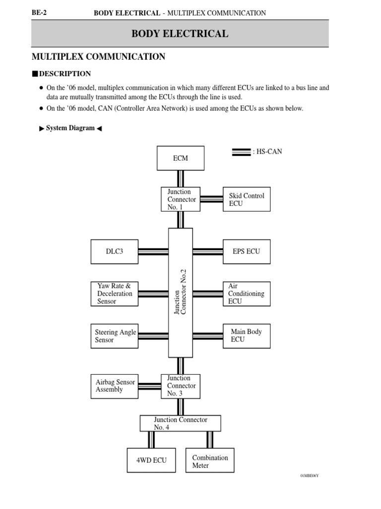 Multiple | PDF | Manufactured Goods | Electrical Engineering