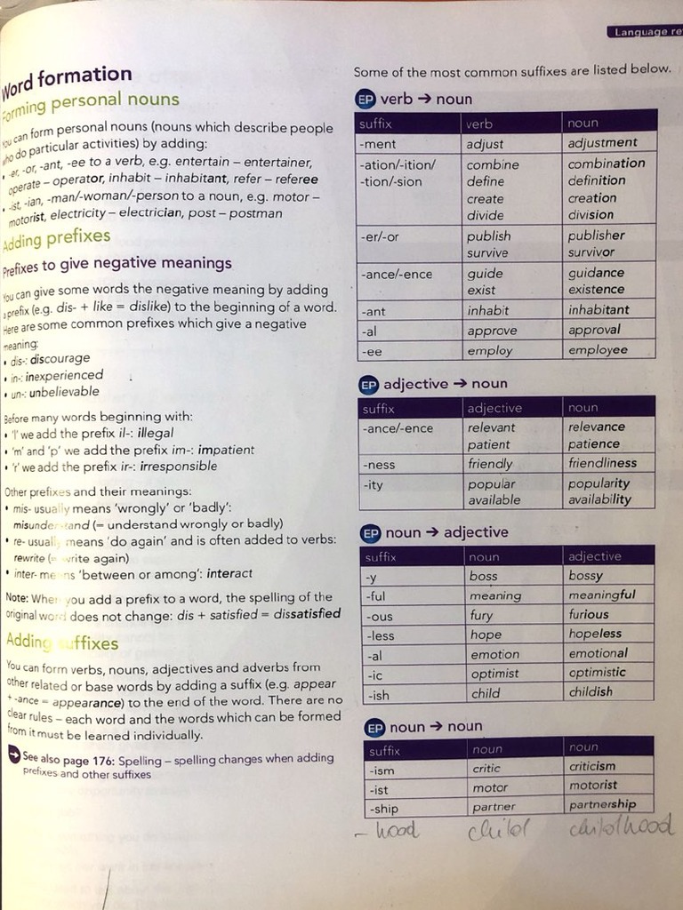 Word Formation - Rules | PDF