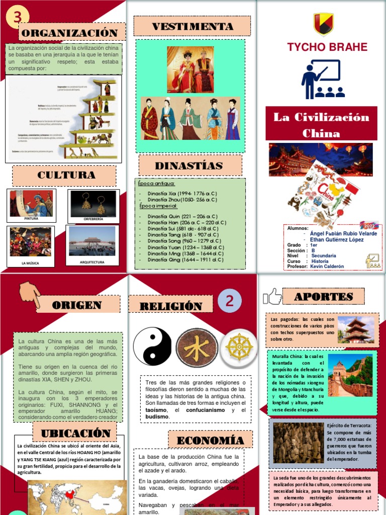 La Civilización China - Triptico | PDF | Historia de china | China