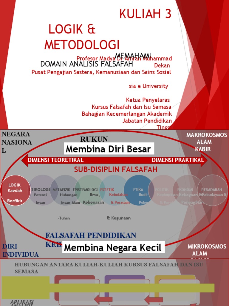 Seni dan Kaedah Berfikir Heuristik | PDF | Karier & Perkembangan