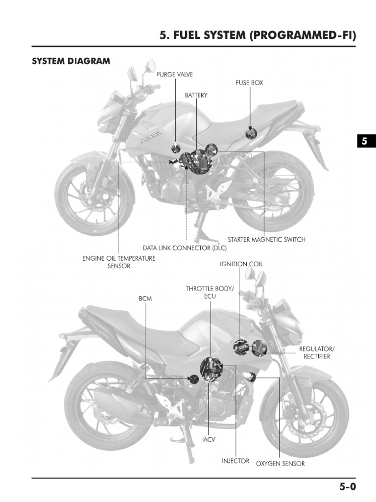 05 - FUEL SYSTEM (Programmed FI) | PDF