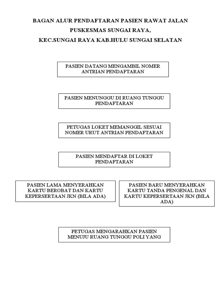 Bagan Alur Pendaftaran (Banner) | PDF