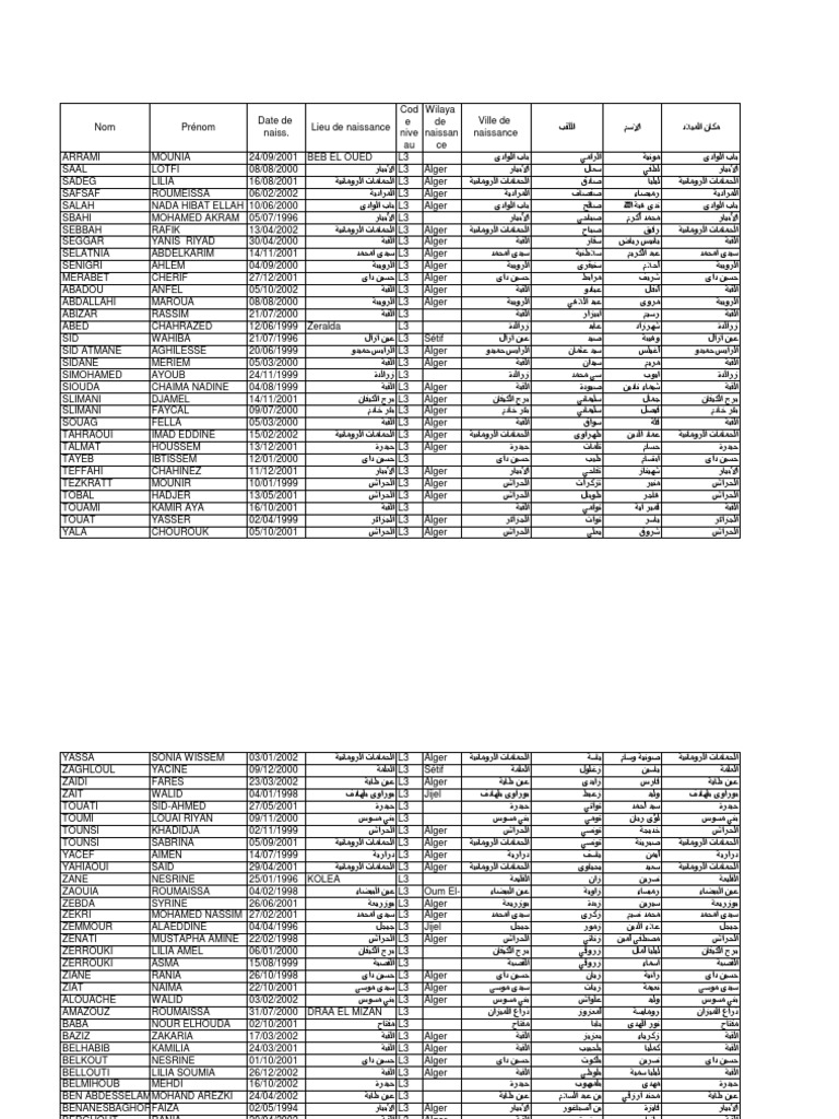 GC | PDF