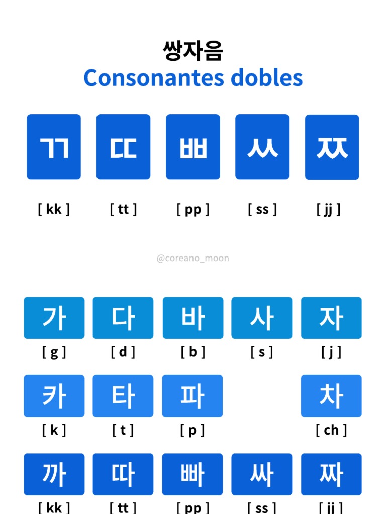 El Alfabeto Coreano - Consonantes Dobles | PDF