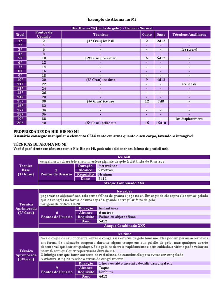 Hie-Hie No Mi Paramecia | PDF | Gelo