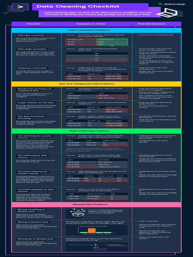 Data Cleaning Checklist | PDF | Data | Data Type