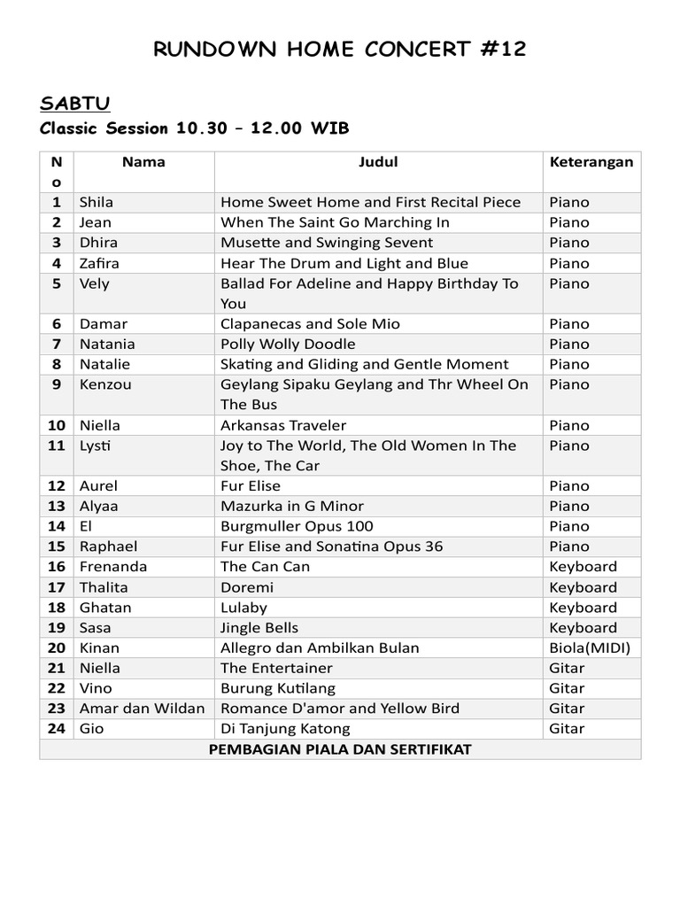 Rundown Konser | PDF
