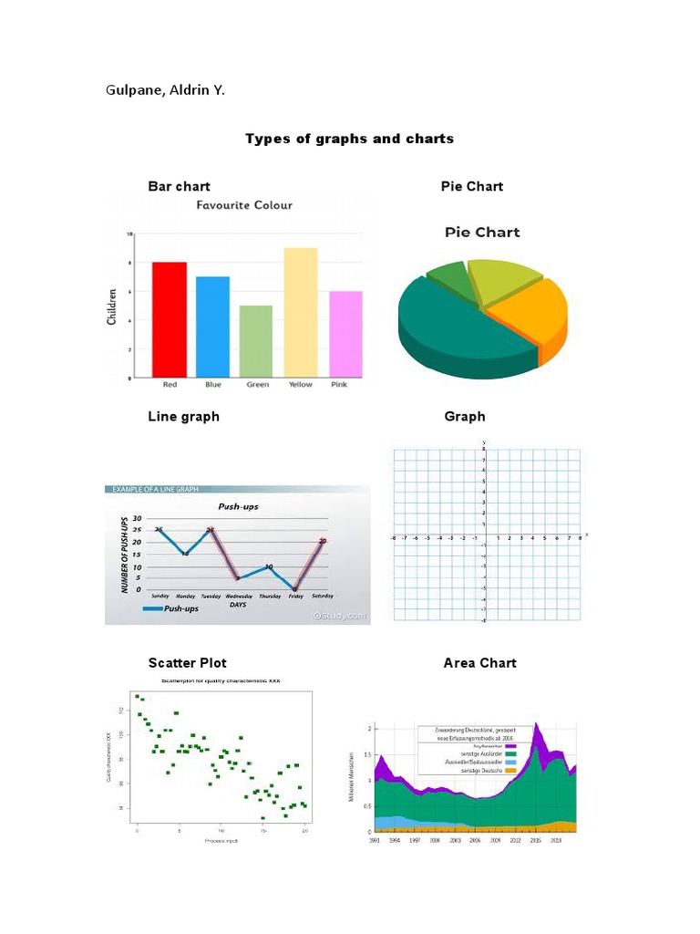 Types of Graphs - Aldrin | PDF